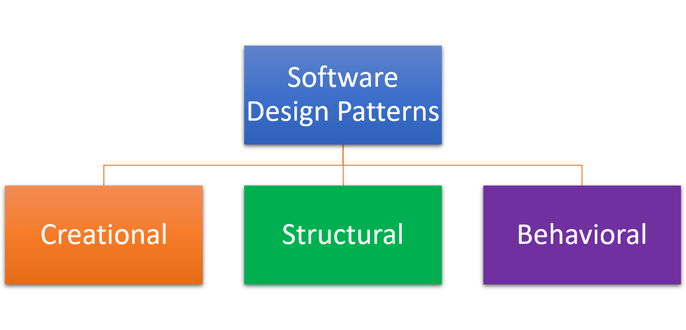 Artefacts – Surveyor Software Solutions